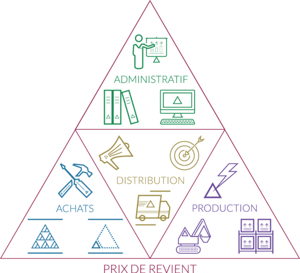 Prix de revient, impossible de s'en passer ! - PERF'ACTOR