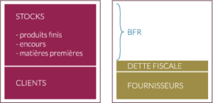 BFR, comment aller plus loin ? - PERF'ACTOR